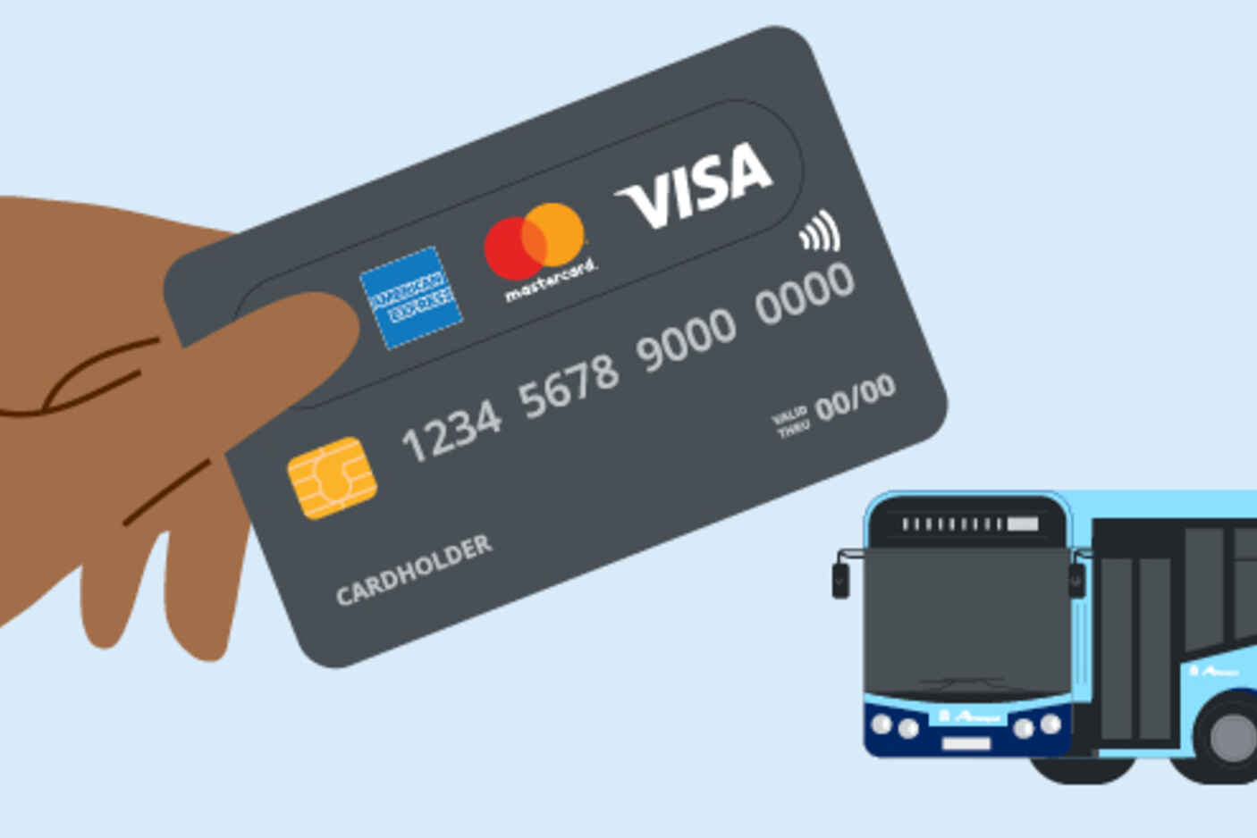 Contactless payments on regional buses | transportnsw.info